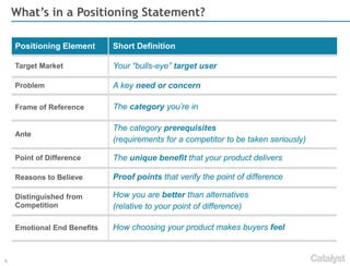 Catalyst Strategies Brand Positioning Framework | PDF