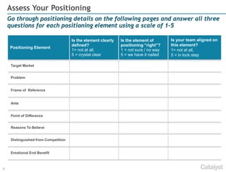 Catalyst Strategies Brand Positioning Framework | PDF