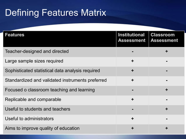 Classroom Assessment Techniques | PPTX | Educational Assessment | Education