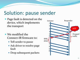 Page Fault Support for Network Controllers (CATC'17) | PDF