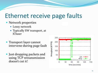 Page Fault Support for Network Controllers (CATC'17) | PDF