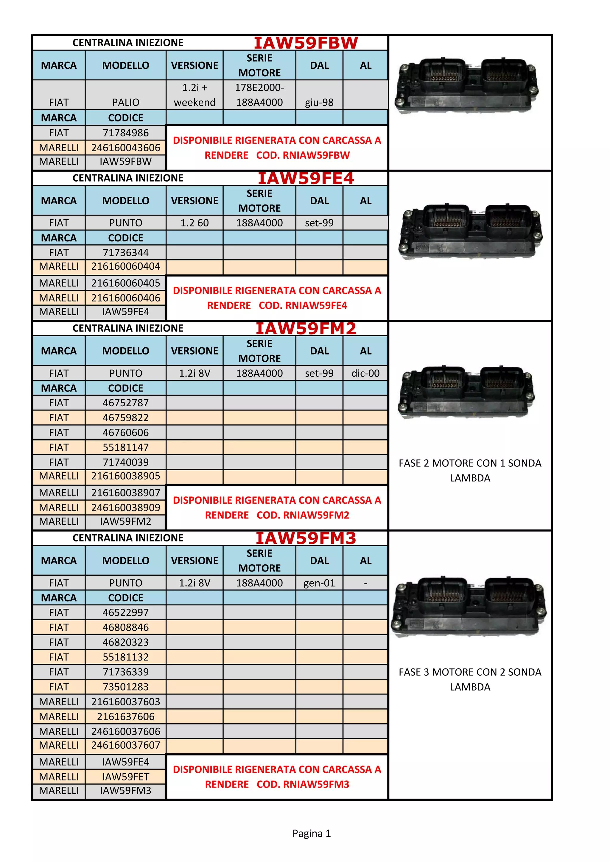 CATALOGO CENTRALINE IAW | PDF