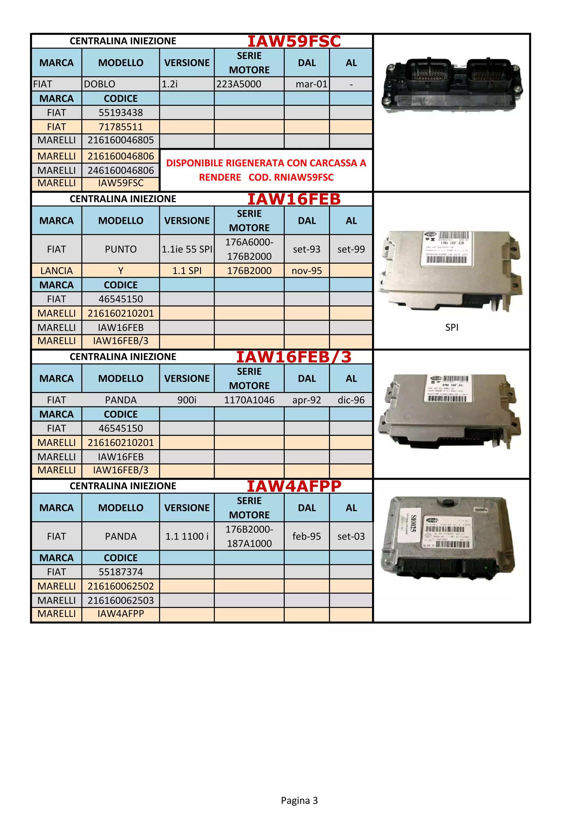 CATALOGO CENTRALINE IAW | PDF