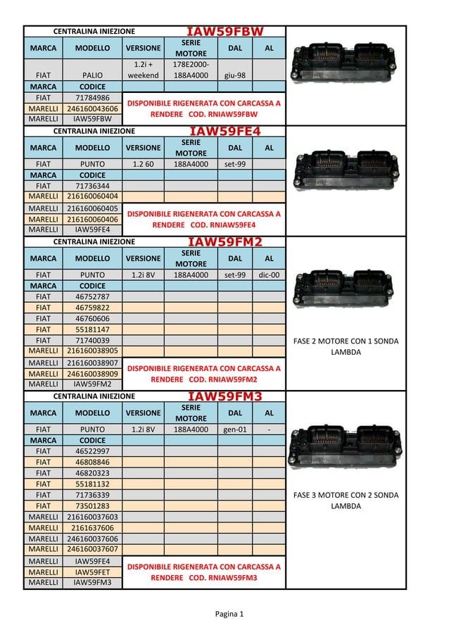CATALOGO CENTRALINE IAW | PDF