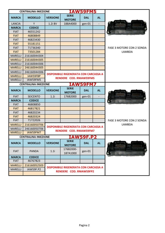 CATALOGO CENTRALINE IAW | PDF