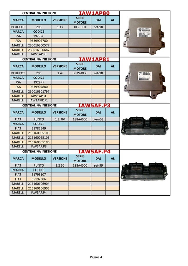CATALOGO CENTRALINE IAW | PDF