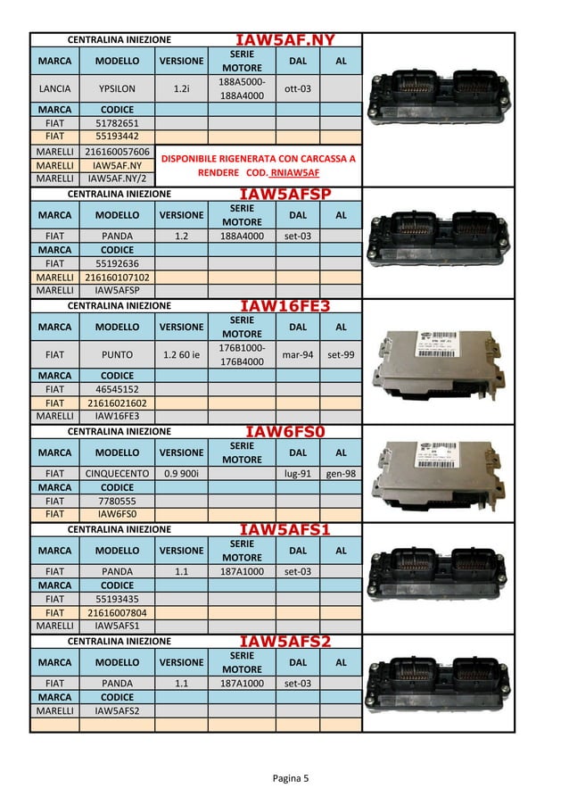CATALOGO CENTRALINE IAW | PDF