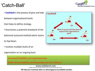 Catch ball technique | PPTX