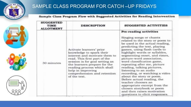 CATCH-UP-FRIDAYS-IMPLEMENTING-GUIDELINES.pptx | Educational Assessment ...