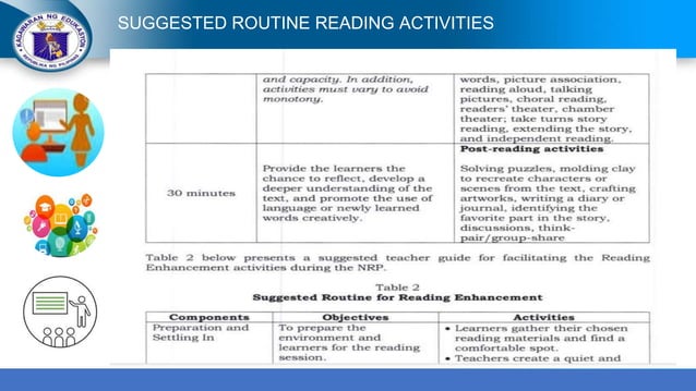CATCH-UP-FRIDAYS-IMPLEMENTING-GUIDELINES.pptx | Educational Assessment ...