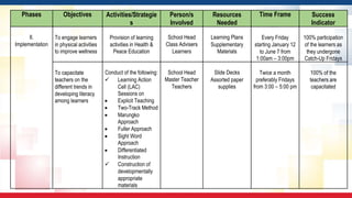 CATCH-UP-FRIDAYS-PROGRAM-IMPLEMENTATION-PLAN.pptx