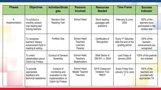 CATCH-UP-FRIDAYS-PROGRAM-IMPLEMENTATION-PLAN.pptx