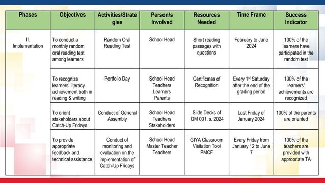CATCH-UP-FRIDAYS-PROGRAM-IMPLEMENTATION-PLAN.pptx | Education industry ...
