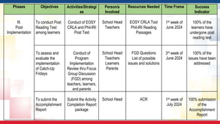 CATCH-UP-FRIDAYS-PROGRAM-IMPLEMENTATION-PLAN.pptx