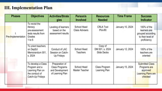 CATCH-UP-FRIDAYS-PROGRAM-IMPLEMENTATION-PLAN.pptx