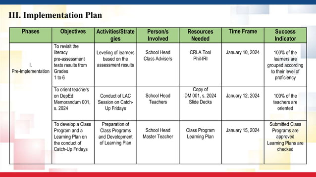 CATCH-UP-FRIDAYS-PROGRAM-IMPLEMENTATION-PLAN.pptx | Education industry ...