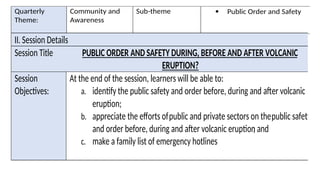 CATCH-UP-PLAN-VOLCANIC-ERUPTION-PUBLIC ORDER AND SAFETY.pptx