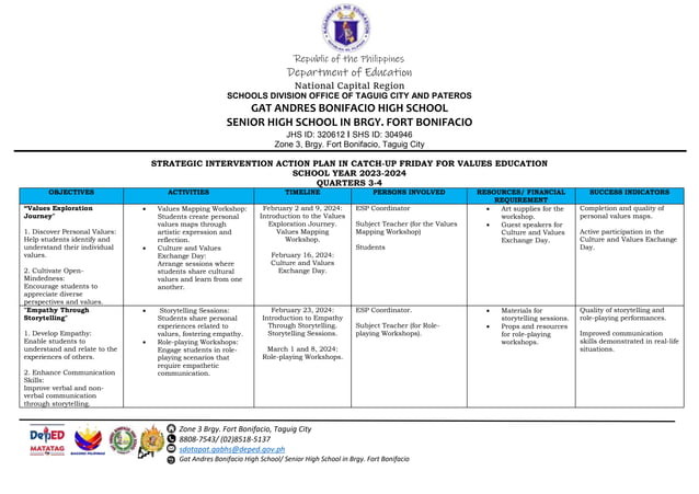 CATCH-UP ACTION PLAN VALUES ED.docx