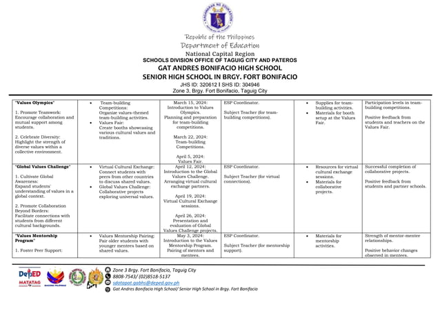 CATCH-UP ACTION PLAN VALUES ED.docx