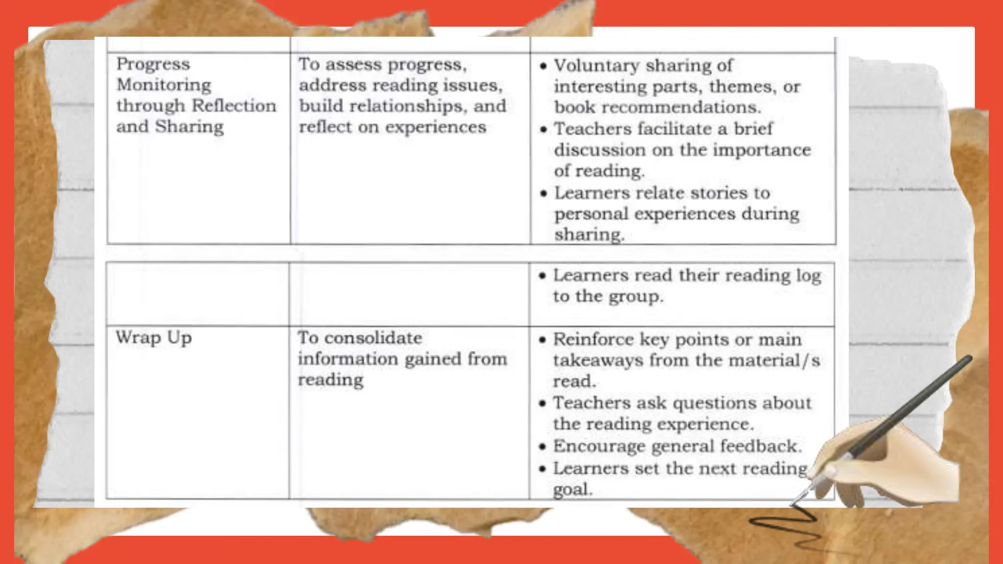 Catch-Up Fridays DepEd Order No. 001, s. 2014.pptx