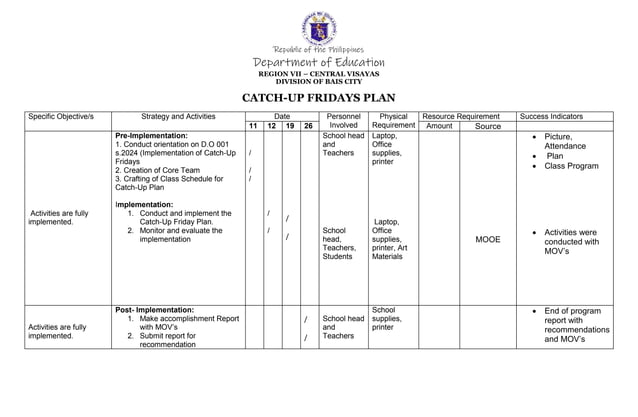 CATCH-UP FRIDAYS PLAN-Conduct orientation on D.O 001 s.2024 ...
