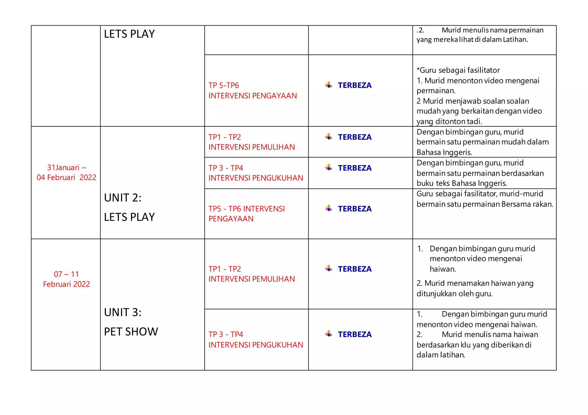 CATCH-UP Plan PerkasakuSKP BI TAHUN 1.docx