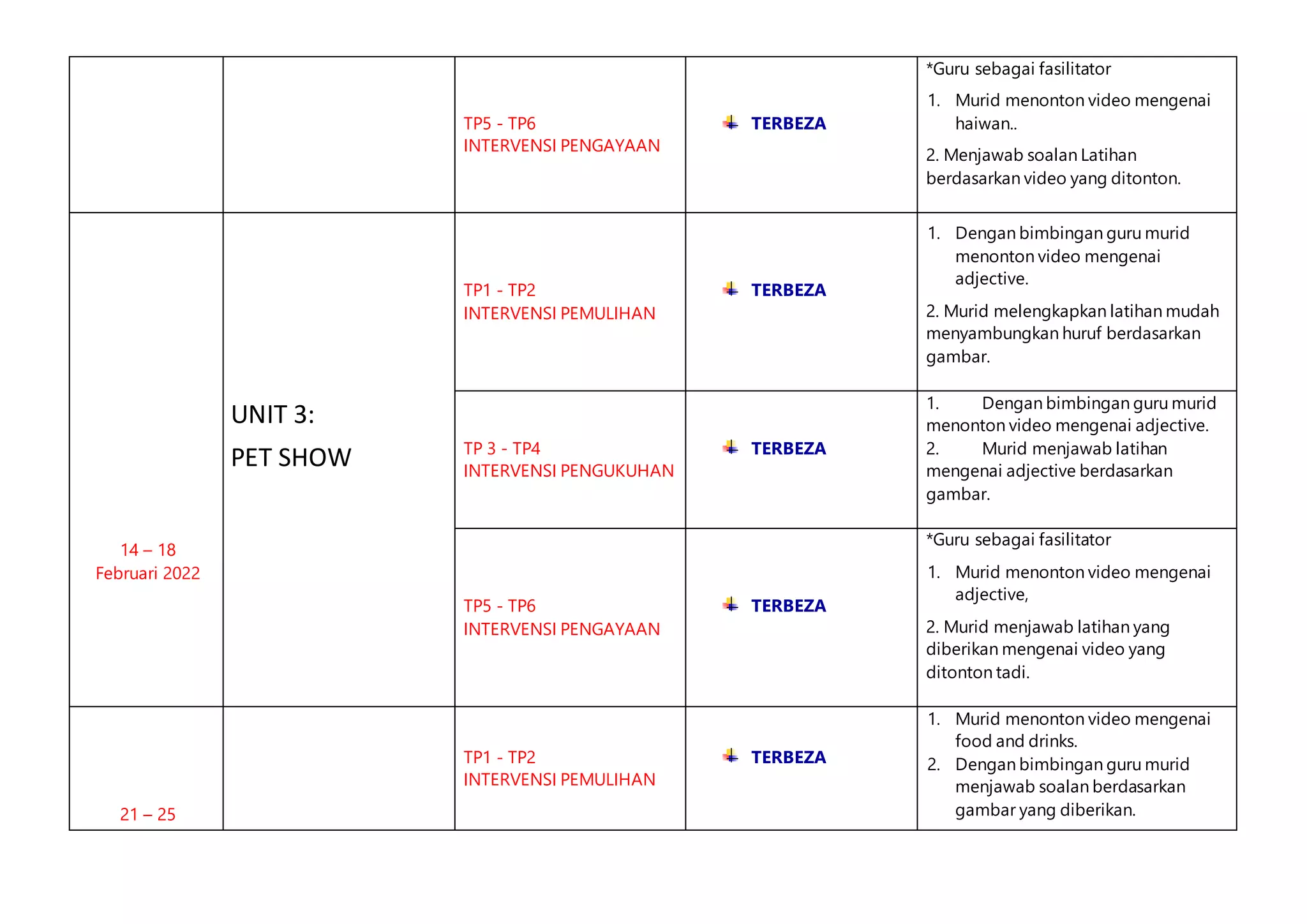 CATCH-UP Plan PerkasakuSKP BI TAHUN 1.docx