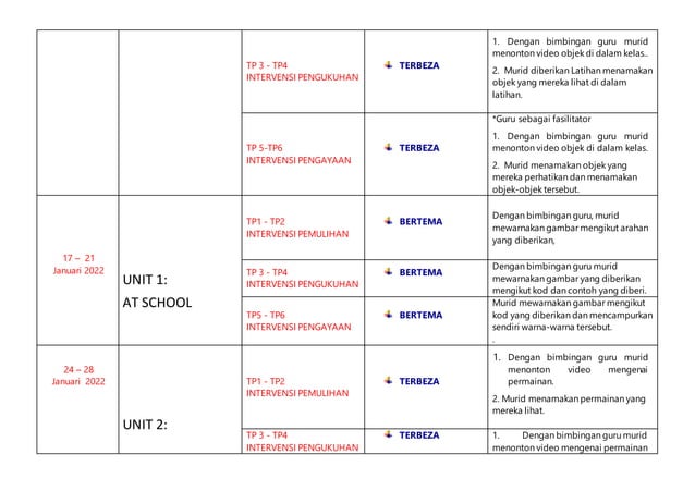 CATCH-UP Plan PerkasakuSKP BI TAHUN 1.docx