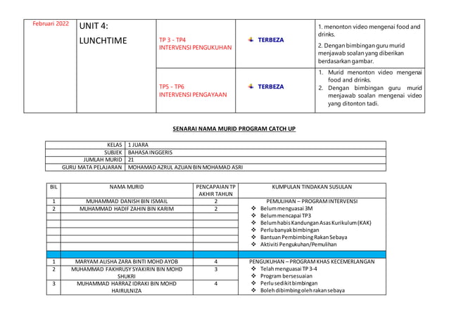 CATCH-UP Plan PerkasakuSKP BI TAHUN 1.docx