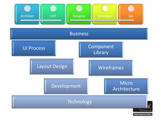 Catch 22: FLex APps | PPT