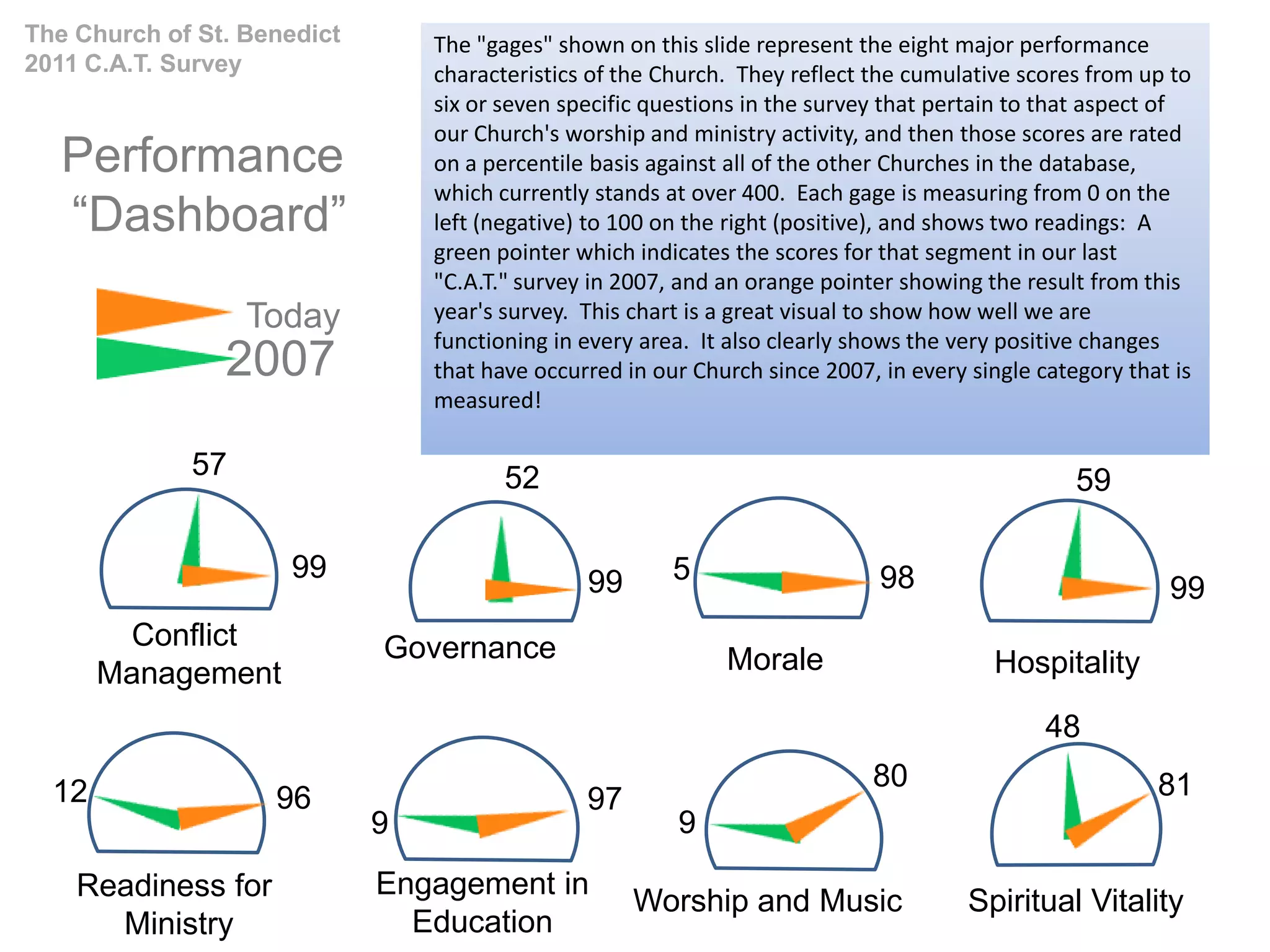 Cat chart 1 website version | PPTX