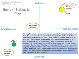 Cat chart 1 website version | PPTX