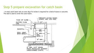 Catch basin or di | PPTX
