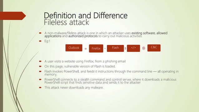 Catching fileless attacks | PPT