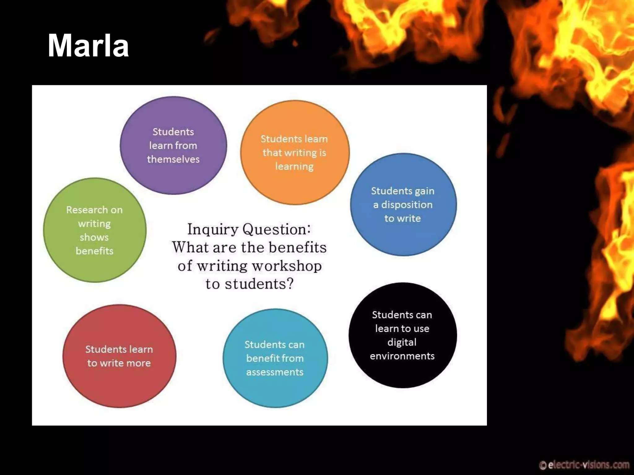 Catching fire presentation | PPT