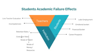 Catching students at risk of failure | PPTX