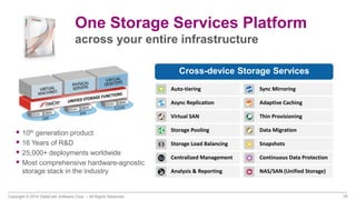 Catching the Software Defined Storage Wave | PPTX