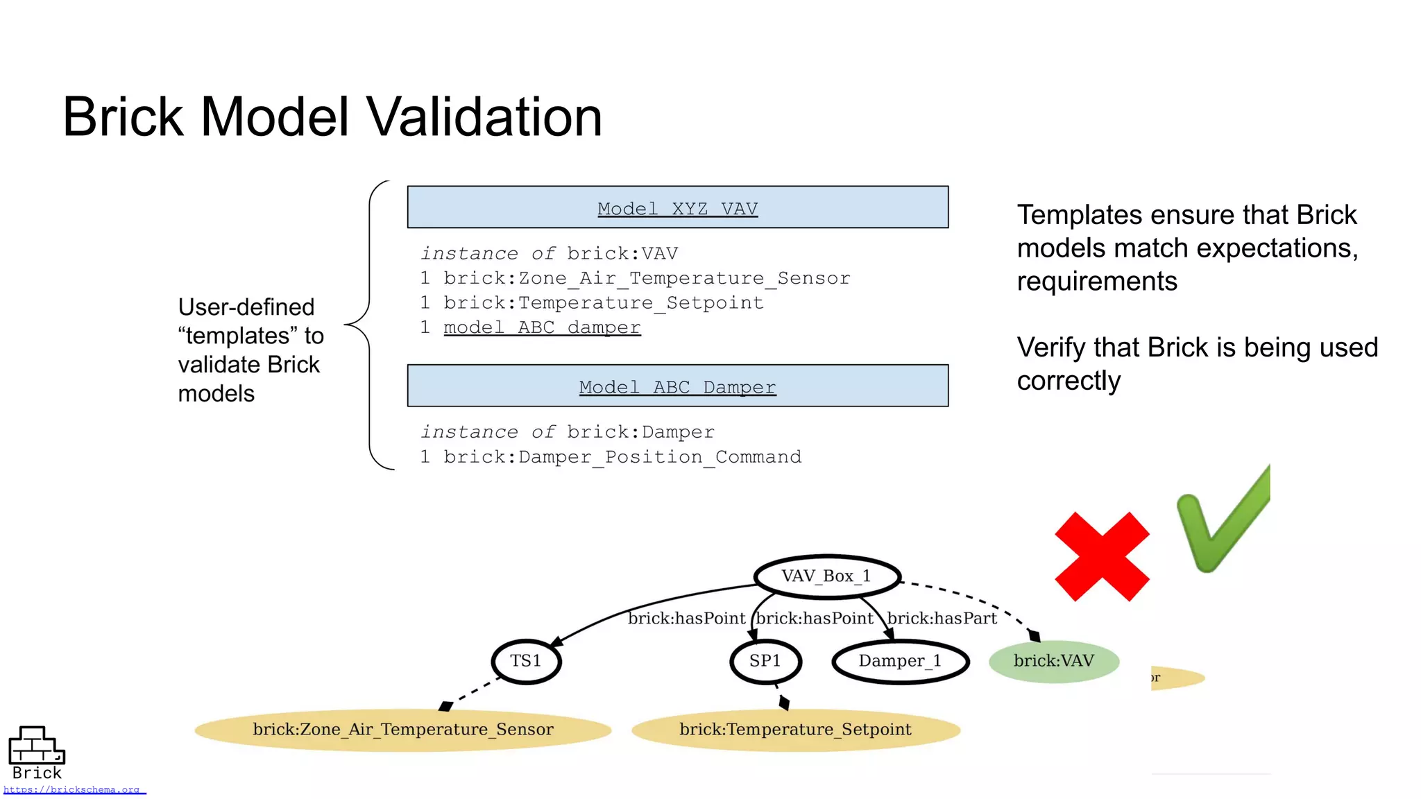 Catching Up with the Brick Schema for Smart Buildings | PDF