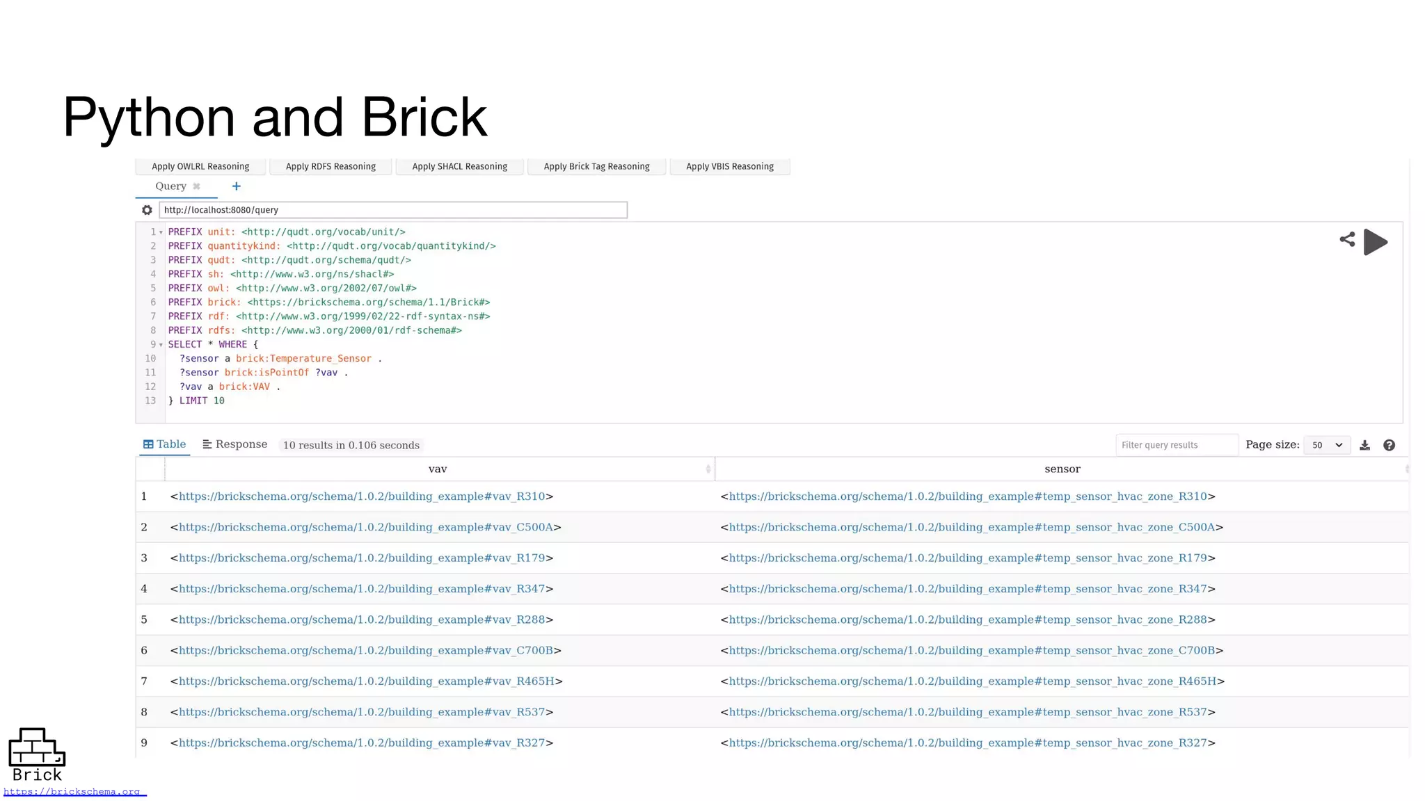 Catching Up with the Brick Schema for Smart Buildings | PDF