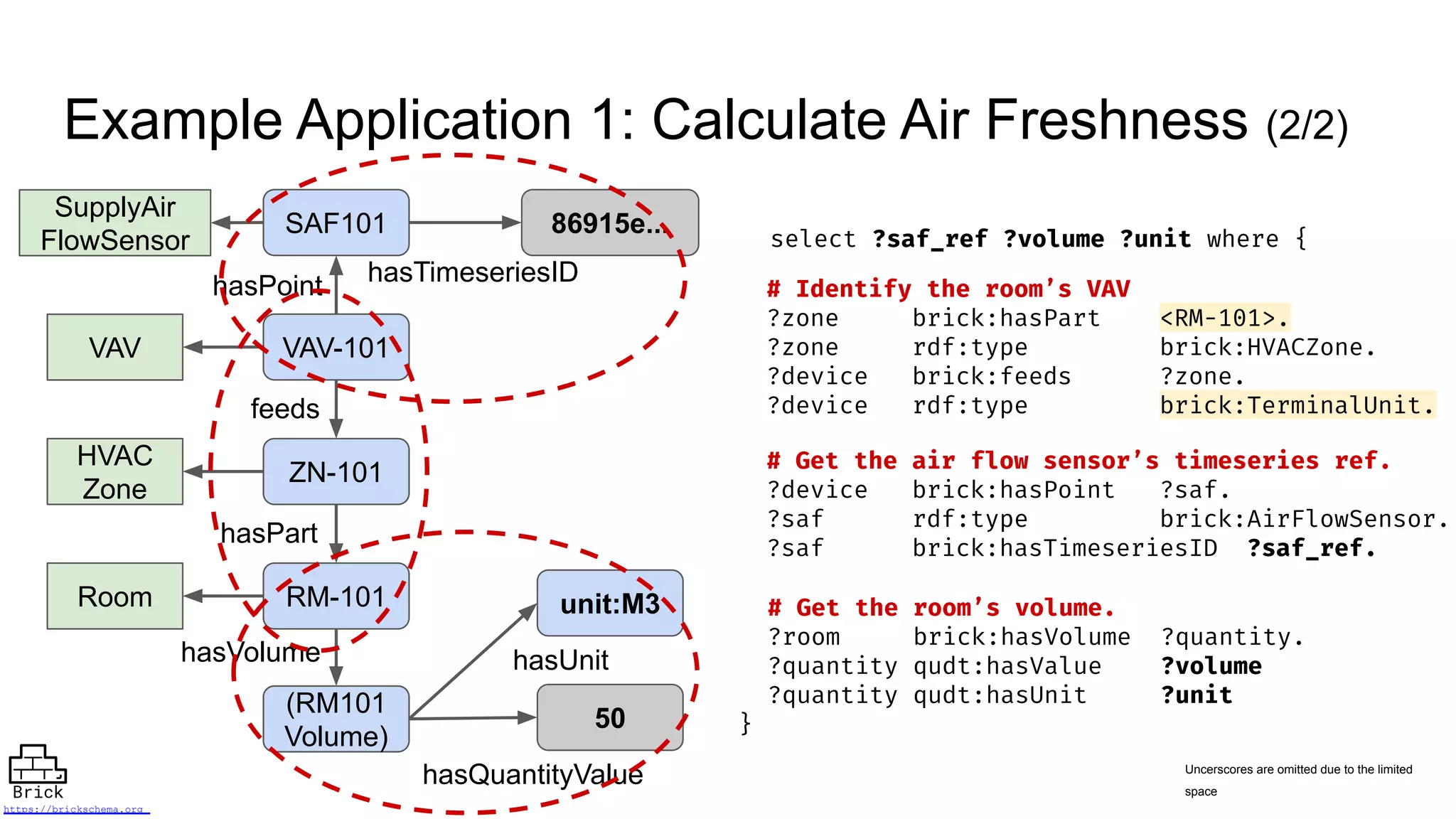 Catching Up with the Brick Schema for Smart Buildings | PDF