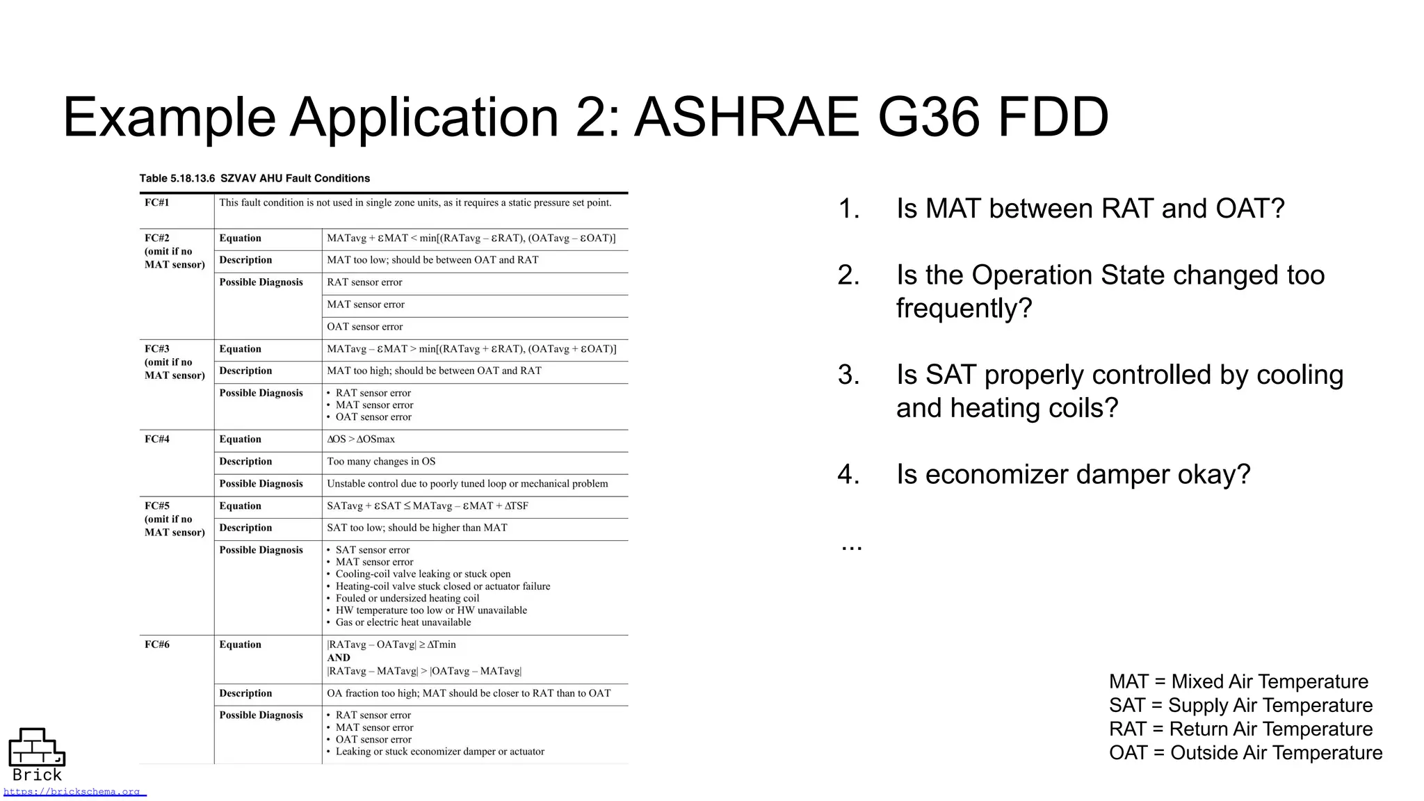 Catching Up with the Brick Schema for Smart Buildings | PDF
