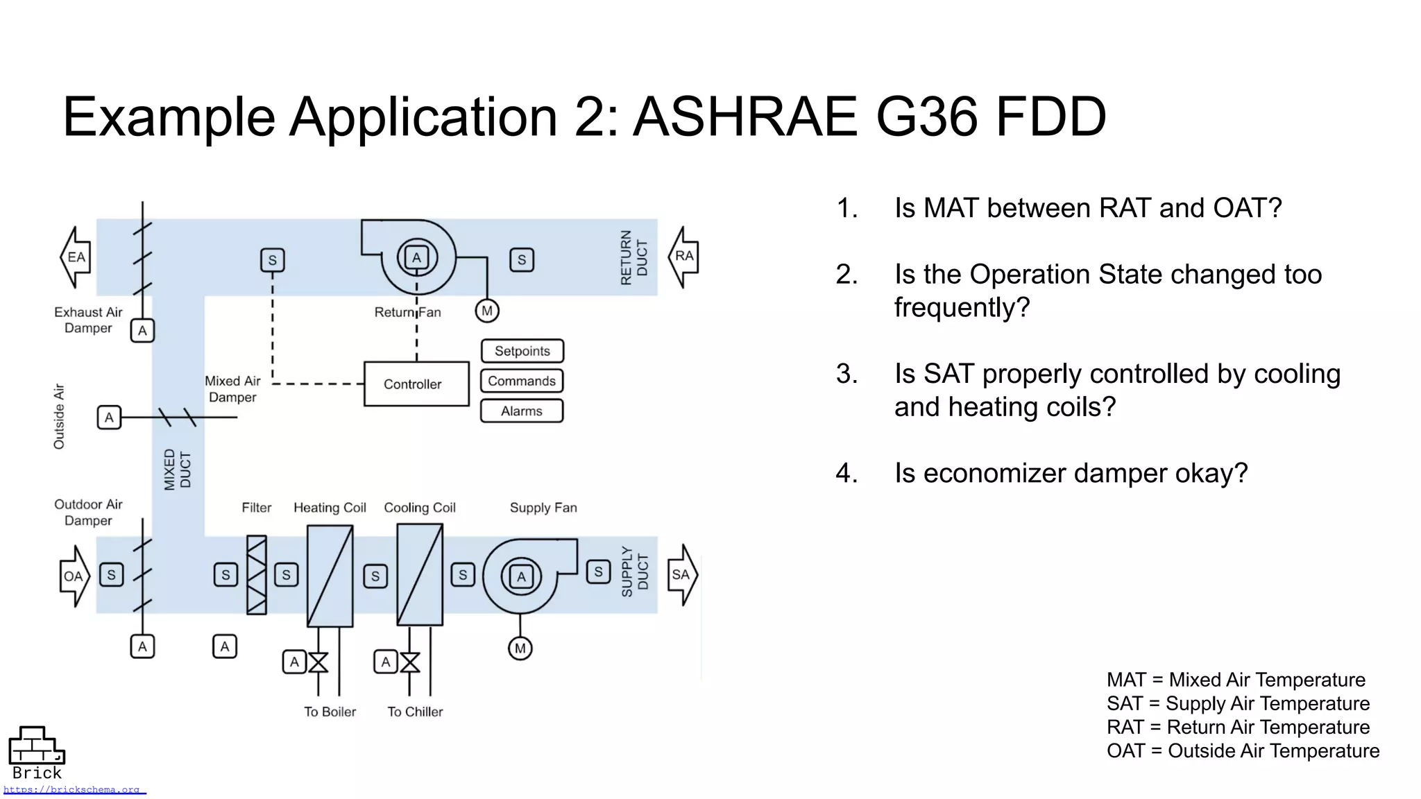 Catching Up with the Brick Schema for Smart Buildings | PDF