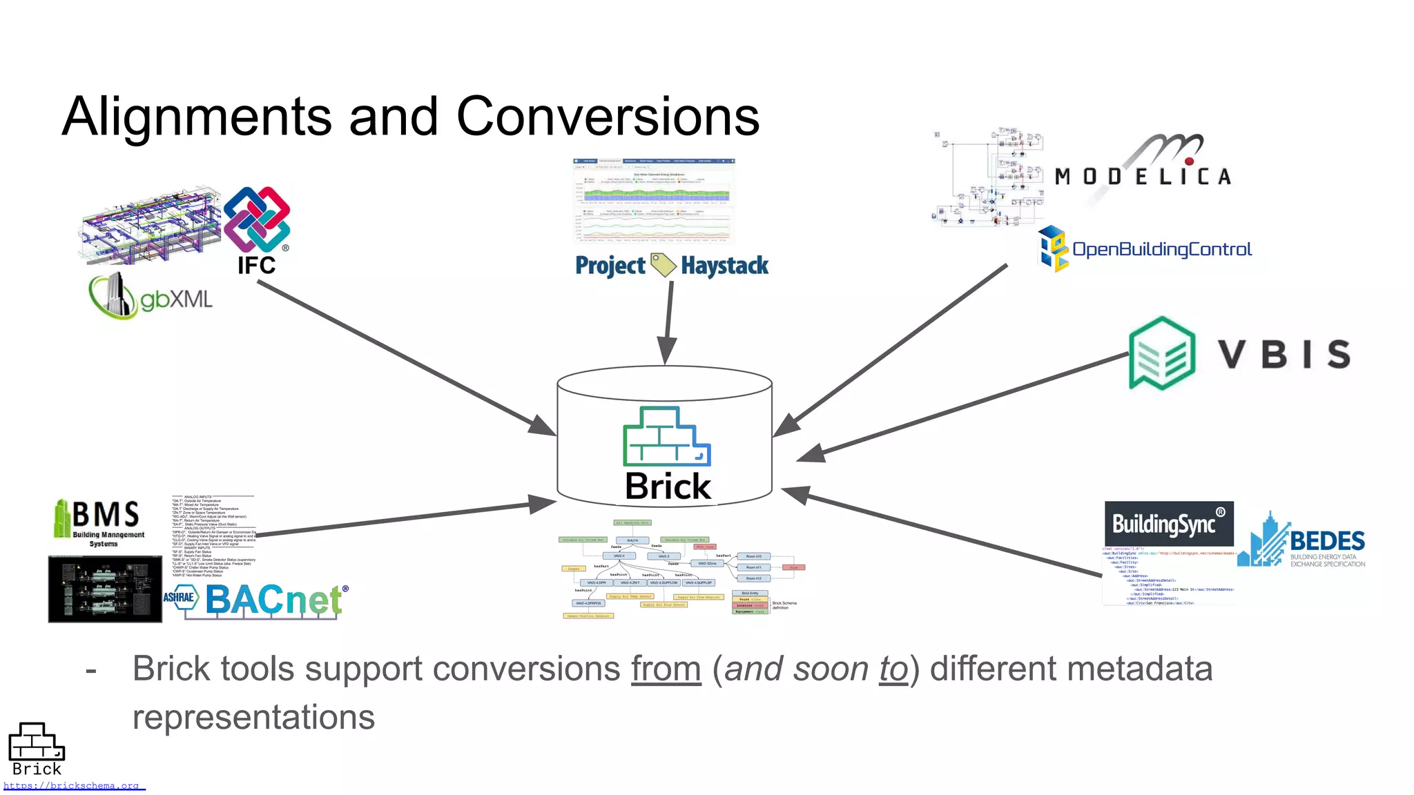 Catching Up with the Brick Schema for Smart Buildings | PDF