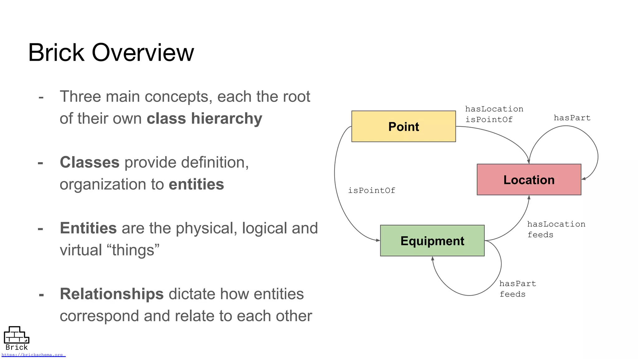 Catching Up with the Brick Schema for Smart Buildings | PDF