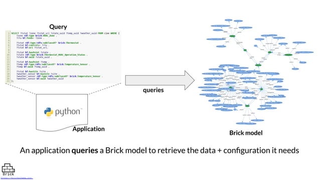 Catching Up with the Brick Schema for Smart Buildings | PDF