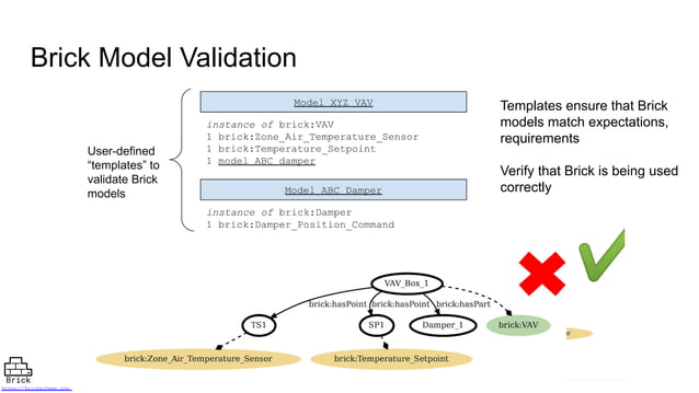 Catching Up with the Brick Schema for Smart Buildings | PDF