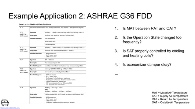 Catching Up with the Brick Schema for Smart Buildings | PDF