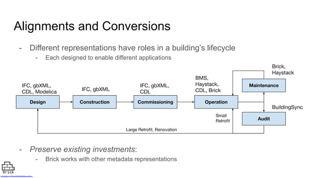 Catching Up with the Brick Schema for Smart Buildings | PDF