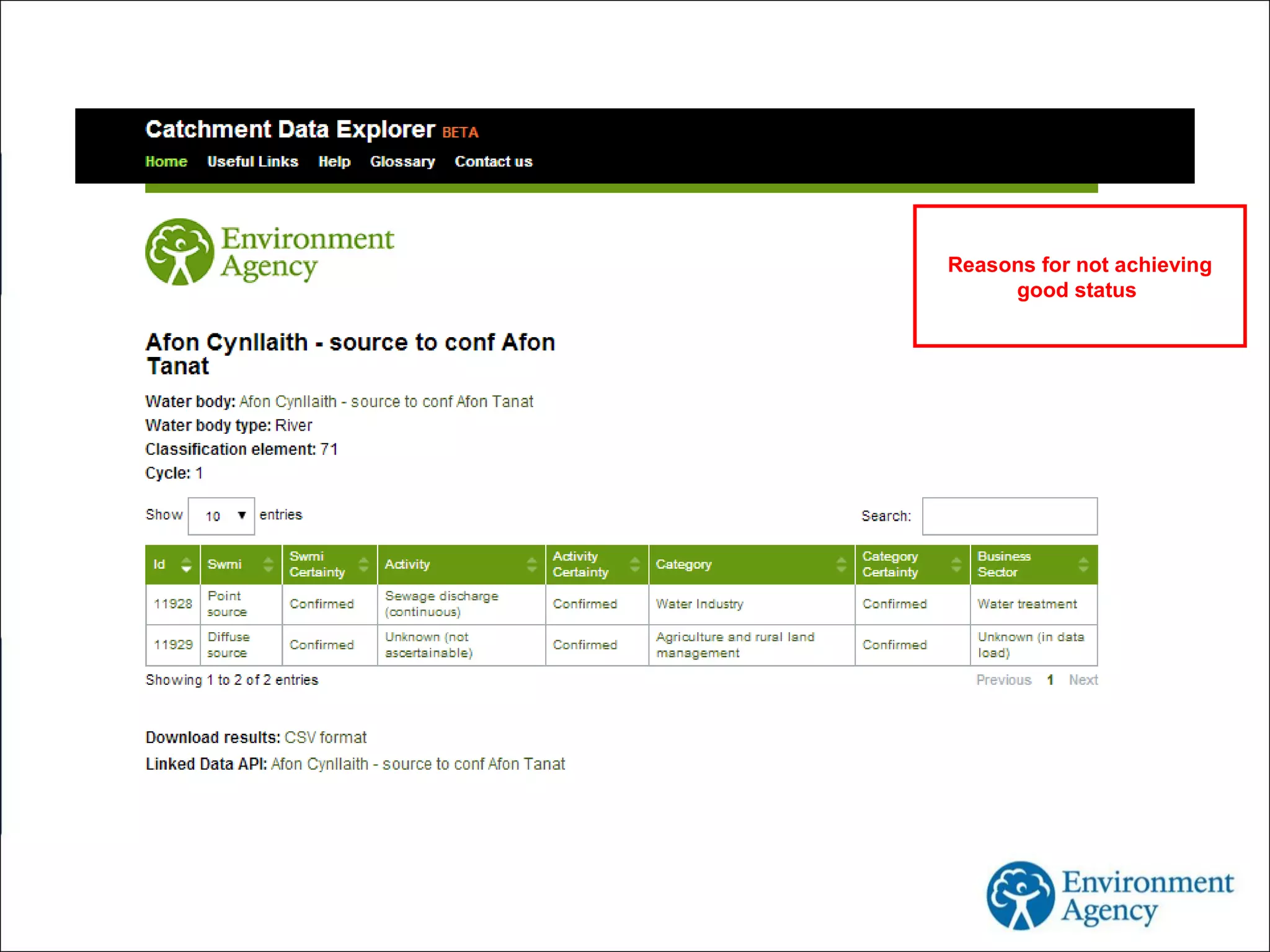 Catchment data explorer release note 2014_17_11_v1.0 | PPT