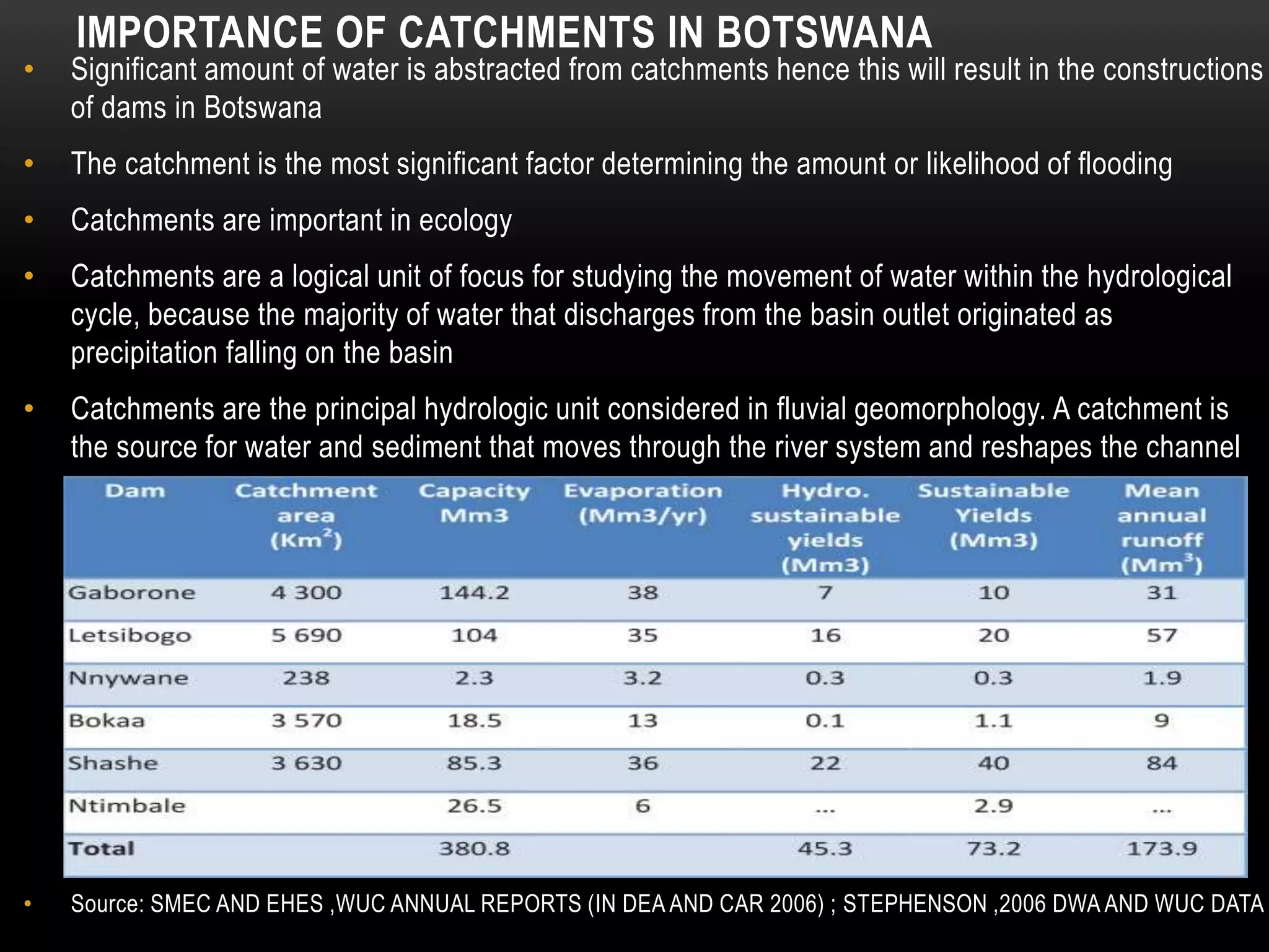 Catchment hydrology in botswana | PPTX